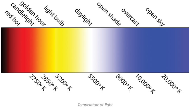 Color Lies: How to Recognize, Understand, and Control Its Little Fibs ...